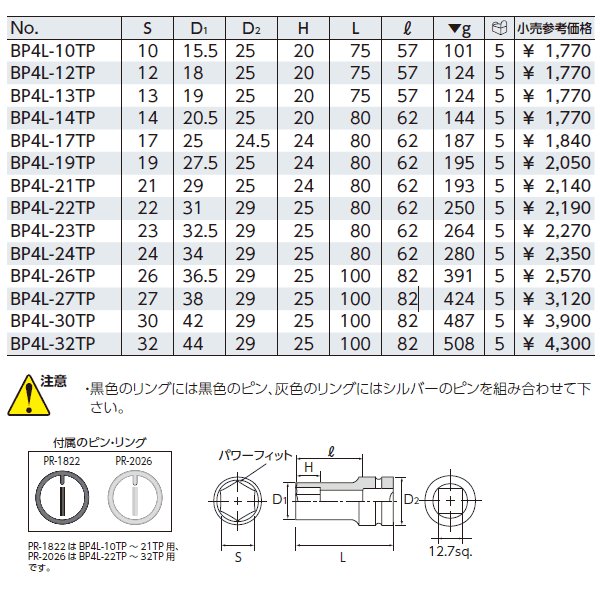 【楽天市場】KTC BP4L-24TP サイズ24mm ピン・リング付 12.7sq.インパクトレンチ用薄肉ディープソケット 工具 京都機械工具：EHIMEMACHINE 楽天市場店