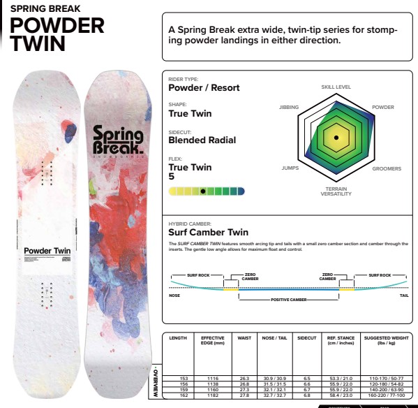 【楽天市場】【新品未使用】25-26 CAPiTA BOARD SPRING BREAK POWDER TWIN 153cm 土日祝発送OK ...