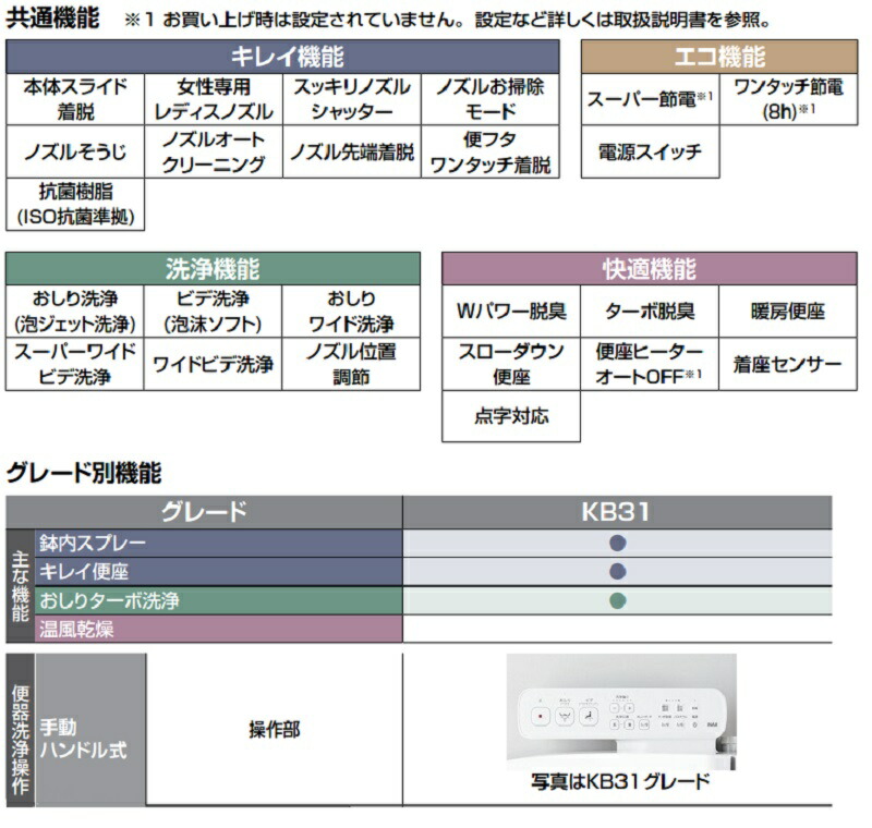 【楽天市場】シャワートイレKBシリーズ[手動ハンドル式]CW-KB31/BN8(オフホワイト)：etile 楽天市場ショップ