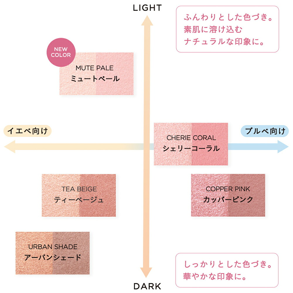 ≪2025年 AW 限定色登場≫エトヴォス 公式( ETVOS ) SPF20 PA++ チーク チークカラー UV ブラシ付 携帯 日焼け ...