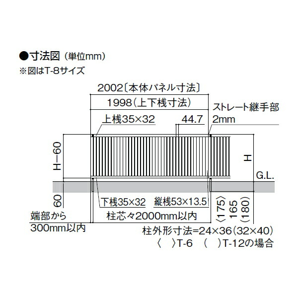 【楽天市場】【部品】 フェンス 目隠し LIXIL(リクシル) TOEX フェンスAB TM1型用 切詰端部カバー 分割用 H600 境界 屋外 アルミ 形材フェンスガーデン DIY 塀 壁 ...