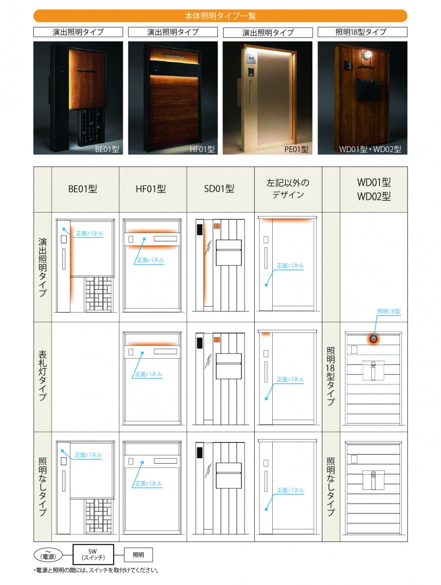 機能門柱オプション YKK YKKap ルシアスウォール HF01型用 プリュード フレームユニットT02型 木調カラー W08 ルシアス 定番キャンバス