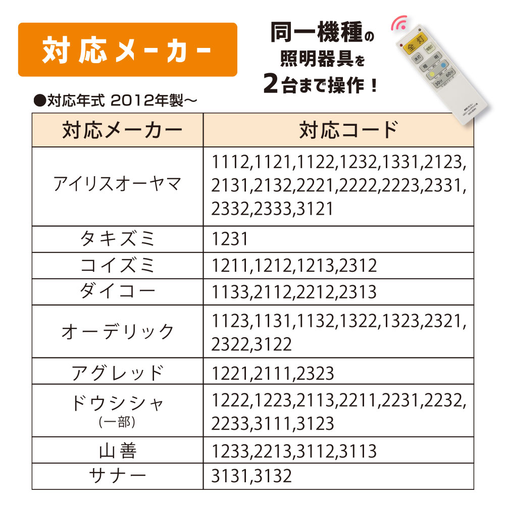 【楽天市場】LEDシーリングライト専用リモコン（国内9社メーカーに対応/単4形x2本使用）_08-3097_OCR-LEDR3_OHM（オーム電機） 汎用リモコン：エクサイト・セキュリティ