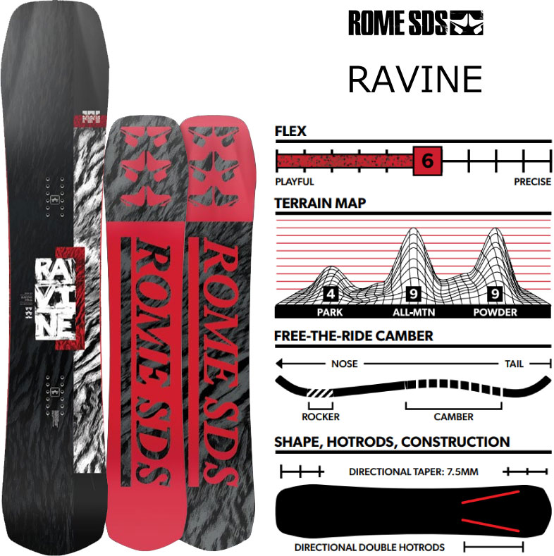 【楽天市場】ローム ラヴィーン ROME RAVINE SNOWBOARD スノーボード パウダー フリーラン カービング ラントリ 23 ...
