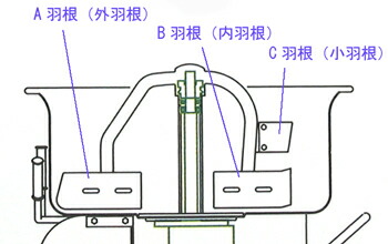 【楽天市場】【mazelar マゼラー】ハンディミキサーPM-23G・PM-23GH・PM-23GH2用A/B羽根（外/内羽根）：工具のプロショップ「ふどう」