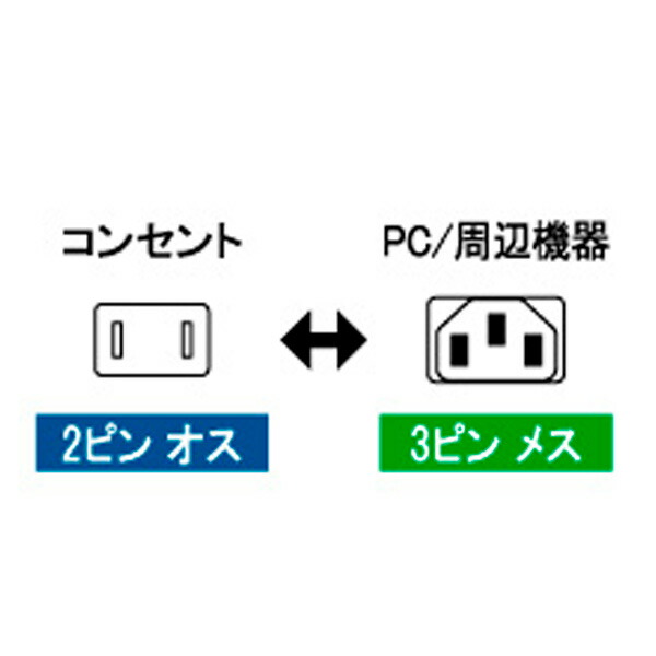【楽天市場】2ピンコンセント→3ピンAC電源ケーブル極細ストレートタイプアイネックス（AINEX) ACP-05B 長さ：約50cm PSE取得品 JET取得品 125v/7A対応 2ピン側 ...