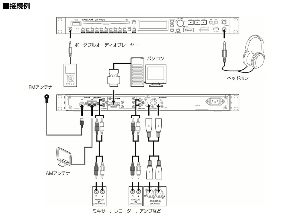 【楽天市場】TASCAM ( タスカム ) CD-400U Bluetooth /AM・FM チューナー搭載 CD/SD/USB プレーヤー ...