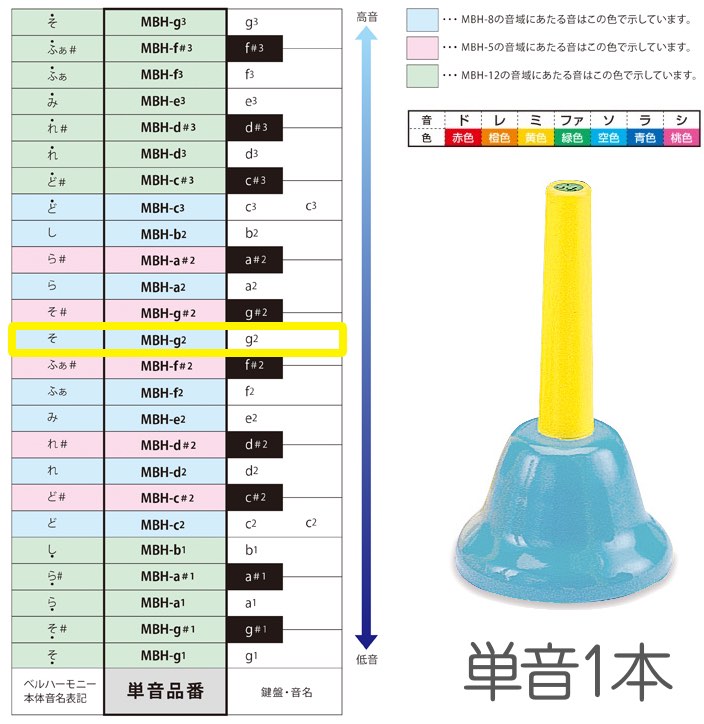 【楽天市場】SUZUKI ( スズキ ) MBH-g2 ハンドタイプ 単音 ソ g2 G5 ベルハーモニー 1本 メロディーベル 楽器 ...