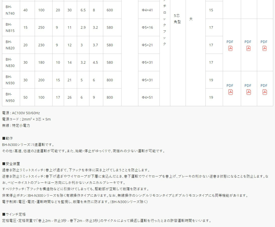 【楽天市場】 トーヨーコーケン ベビーホイスト 無線操作タイプ BH-N930R 定格荷重 200kg 揚程 30m 小型ウインチ 小型吊下げ式巻上機：現場屋さん 楽天市場店