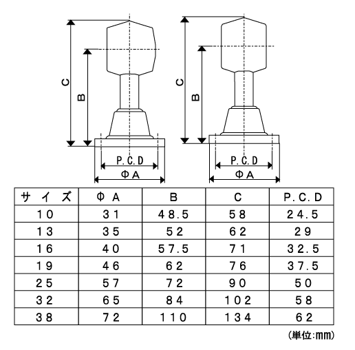 【楽天市場】パイプ支持 パイプジョイント パイプ接続 ステンレススイートブラケット首長通 19mm：ギブアップ