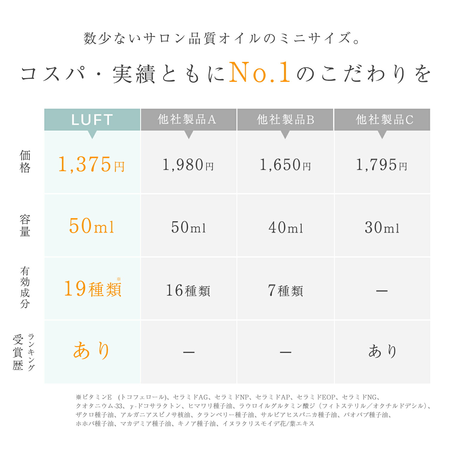 【楽天市場】【楽天・フランスNo.1】ルフトヘアオイル 洗い流さない トリートメント 旅行や持ち歩きに便利なミニサイズ50mL ヘアケア オイル サラサラ仕上げ べたつかない ヘア ...