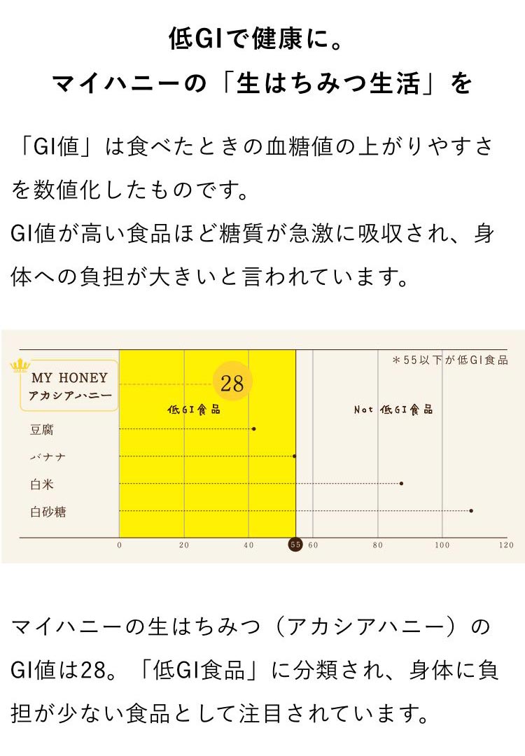 MYHONEY マイハニー ナッツの蜂蜜漬け 200g (Lサイズ) ハニーナッツ 【あす楽対応可能】はちみつ プレゼント おしゃれ かわいい インスタ映え おもたせ 手土産 プチギフト ...