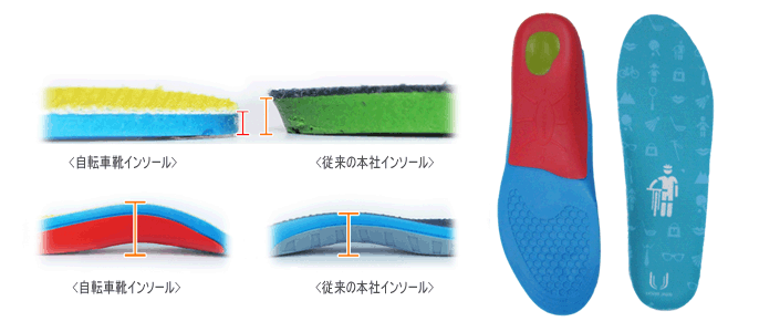 【楽天市場】ビバルインソール サイクルBIBAL INSOLE CYCLEインソール、中敷き、衝撃吸収、サイクリング、運動、スポーツ衝撃吸収 ...