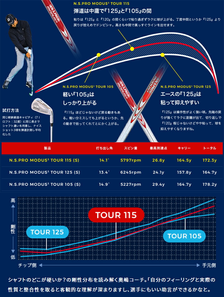【楽天市場】【リシャフト】NSプロ モーダス3 ツアー115 アイアン用スチールシャフト N.S.PRO MODUS3 TOUR115 IRON NSPRO 指定グリップ・組立て工賃込み ...