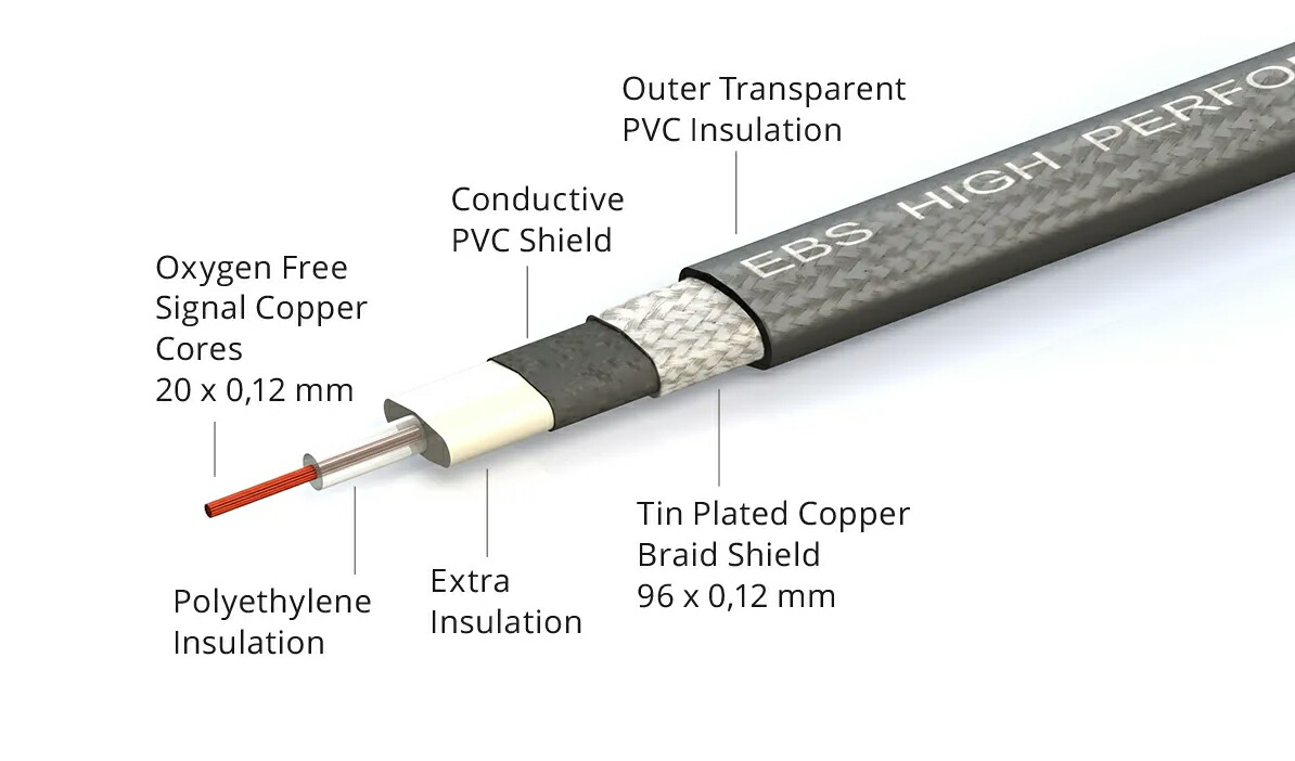 【楽天市場】EBS PCF/HP18 (18cm/L字) "3本セット" 新品[ハイパフォーマンスフラットパッチケーブル][Shield,Patch Cable,シールド][LL,L/L ...