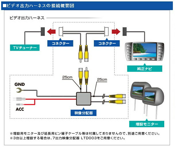 【楽天市場】【在庫有】データシステム ビデオ出力ハーネス VHO-T69 後席モニター フリップダウンモニターに 外部出力アダプター 映像出力アダプター VHOT69 トヨタTコネクトナビ ...