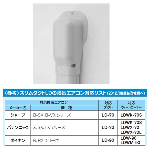 【楽天市場】因幡電機産業:ウォールコーナー 型式:LDW-70-I：配管部品 楽天市場店