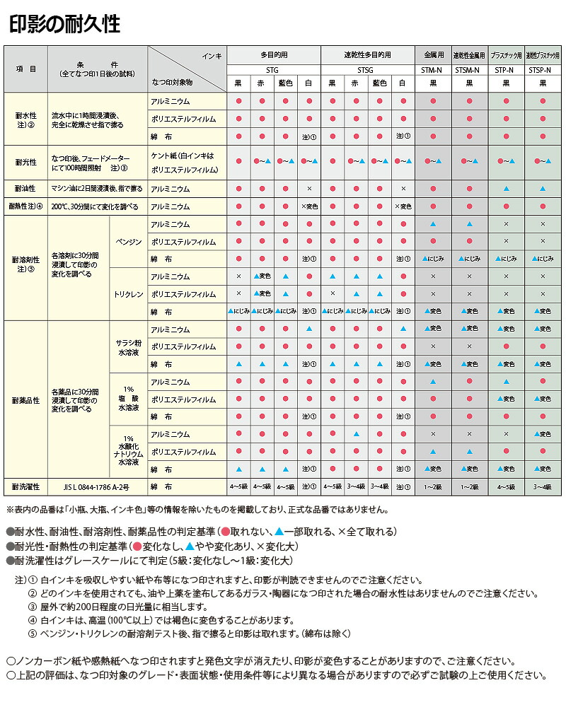 【楽天市場】【シヤチハタ】強着スタンプインキ タート(速乾性金属用) 小瓶 55ml 補充インキ STSM-1N-K：はんこキング（印鑑・シャチハタ）