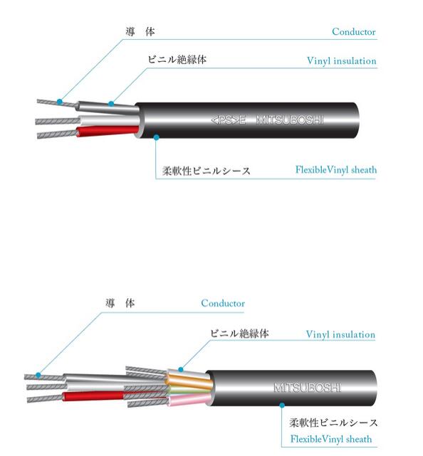 【楽天市場】三ツ星 S-VCT 3.5sq×4芯 100m 1巻（シ-ス色：黒）：阪神電線エンジニアリング