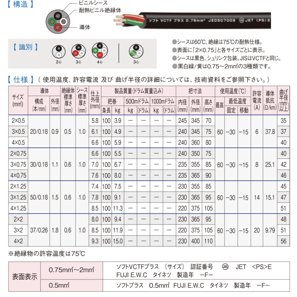 【楽天市場】富士電線工業 ソフトVCTFプラス 0.5sq 4c 100m 1巻 100V未満耐熱性ビニル絶縁ソフトビニルシースキャブタイヤ丸形コード ソフト vctf プラス 0.5 sq ...