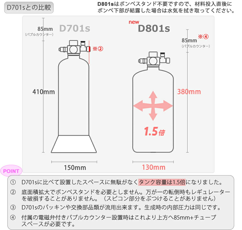 【楽天市場】CO2ジェネレーター PRO-D801s Ver 1.4 (スーパーミスト＆フルセットモデル)：HaruDesign