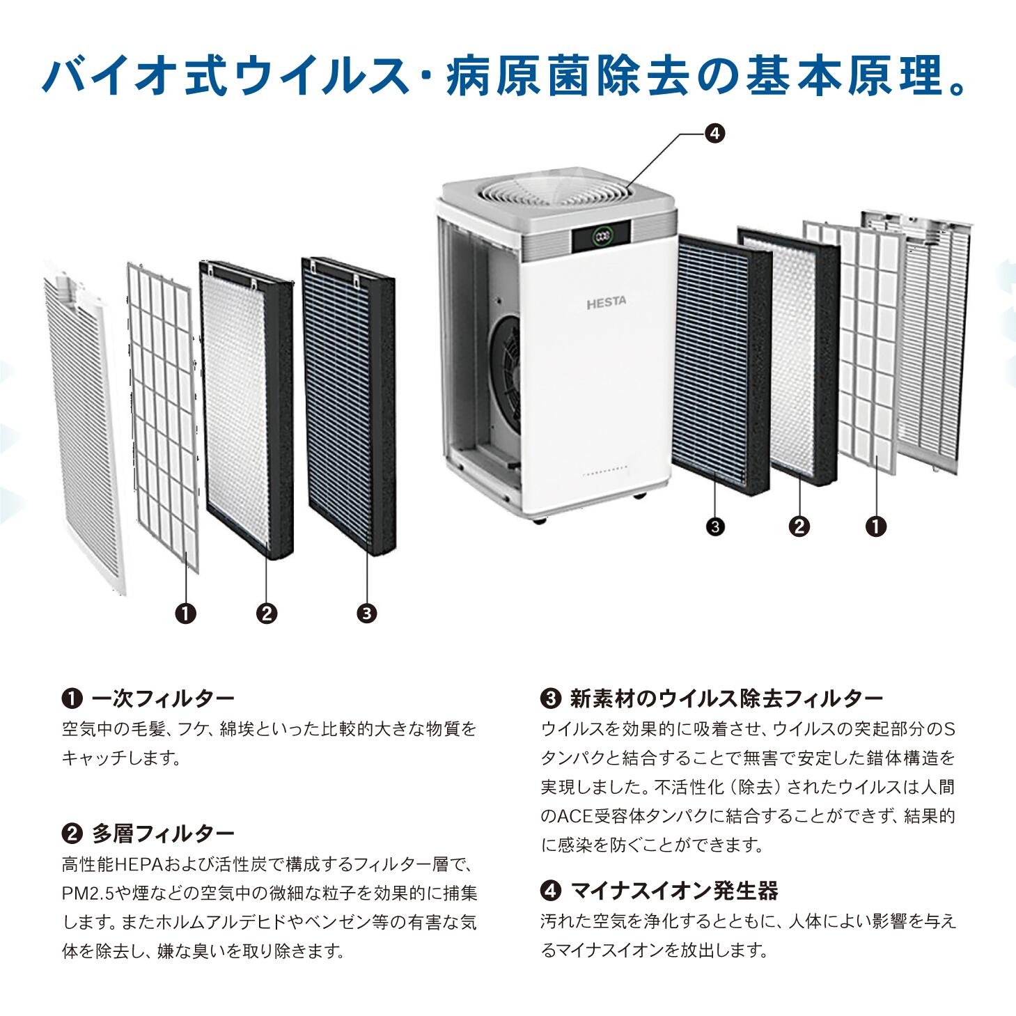 【楽天市場】【60周年キャンペーン特別価格】HESTA AIR CLEAN 空気清浄機 特許取得 ウイルス99％除去 ウイルス無効化 PM2.5対策 マイナスイオン発生器 60畳対応 ニ次感染 ...