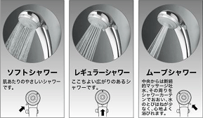 【楽天市場】KVK(ケーブイケー) 3wayシャワーヘッド PZ980：日の出ショッピングサイト