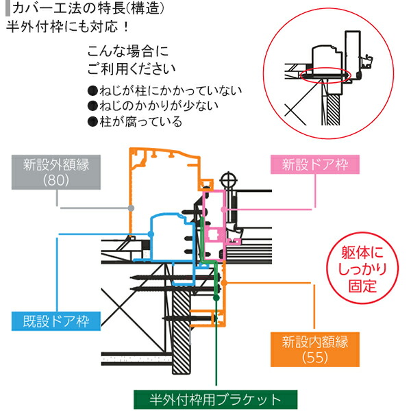 【楽天市場】YKKAP玄関 リフォーム玄関ドア ドアリモD30[断熱ドア] シンプル D2仕様：F03T 通風仕様：ノース＆ウエスト