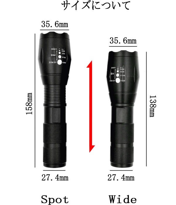【楽天市場】【 1W 緑色 グリーン Green LED 520nm - 525nm / 50-60ルーメン / 表面検査・目視検査用 ...