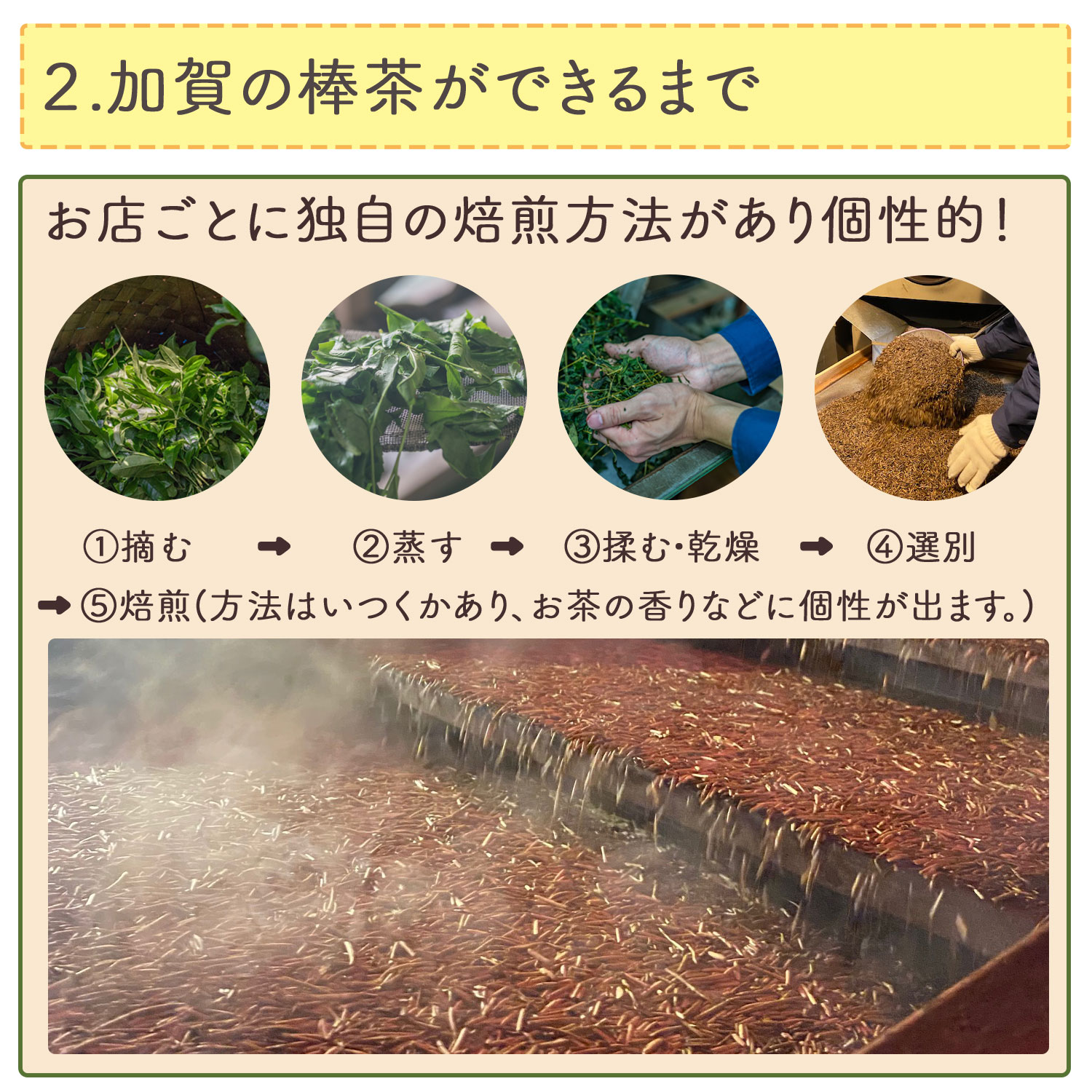 【楽天市場】 加賀熟練職人の棒ほうじ茶 加賀の香り 3g×30p（ 90g ティーバッグ ）＜ 石川県茶商業協同組合 茶店正規品 ほうじ 棒ほうじ茶 棒茶 ラテ 製菓 P20 ＞ 送料無料 ...