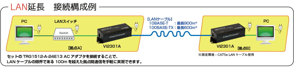 【楽天市場】【送料無料：ハイテクインター公式オンラインストア】LAN延長セット[MaxiiCopper Vi2301A×2台 ACアダプタ付き]【RCP】：ハイテクインターダイレクト