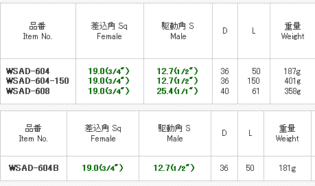 【楽天市場】FPC WSAD-604-150 インパクト ロング アダプター 凹19.0mm 凸12.7mm：工具のお店i-TOOLS（アイツール）