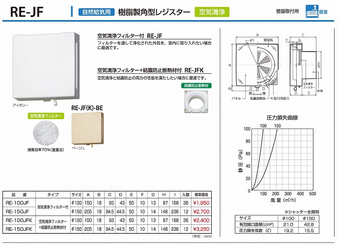 【楽天市場】バクマ工業 RE-100JFK 100φ 樹脂製 角型レジスター (アイボリー)：家づくりと工具のお店 家ファン！