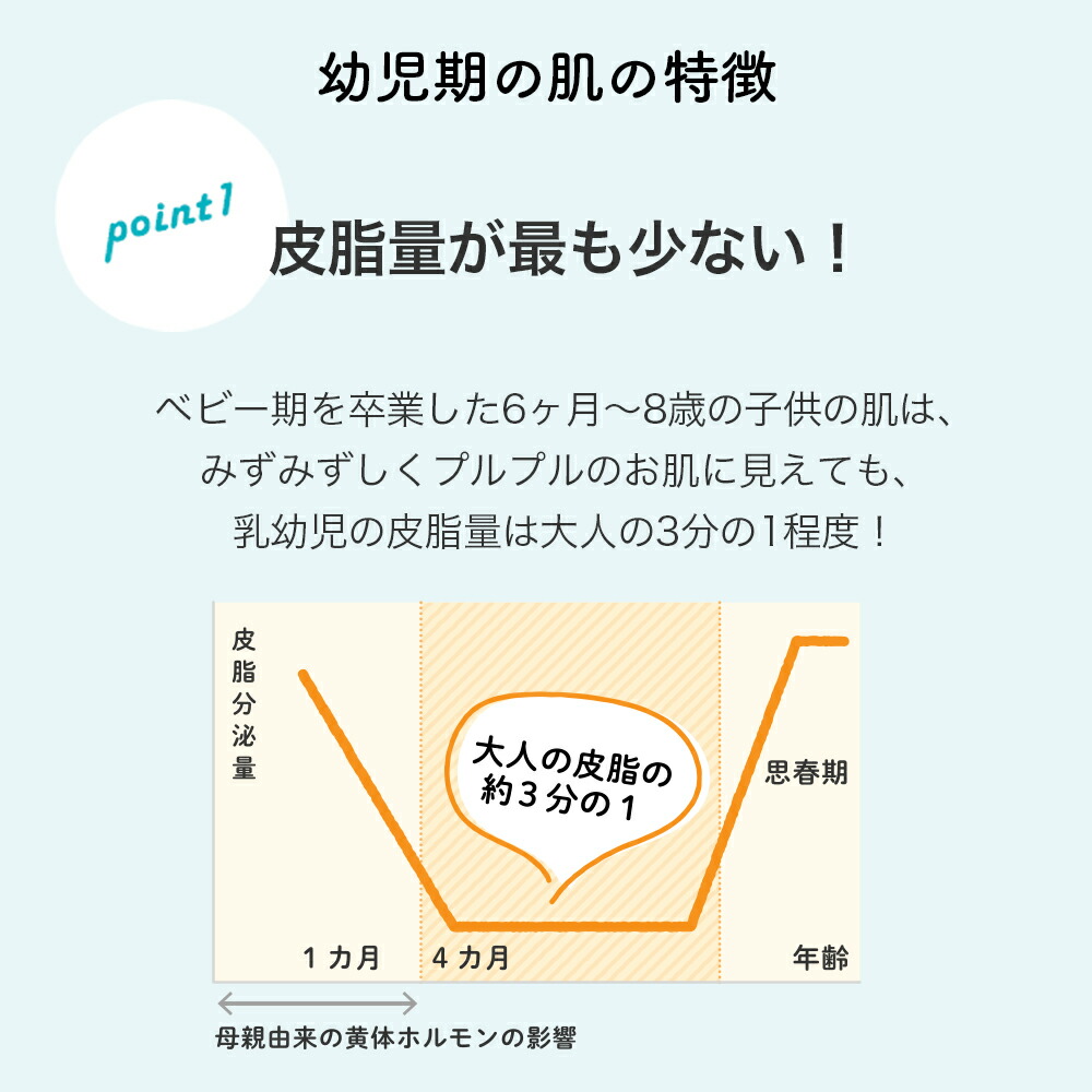 IFMEスキンケア ボディミルク 300ml ボディクリーム 赤ちゃん ベビー 新生児 子ども 子ども用 子供 子供用 キッズ 保湿クリーム ベビーミルク 保湿 乳液 乾燥肌 無添加 無香料 ...