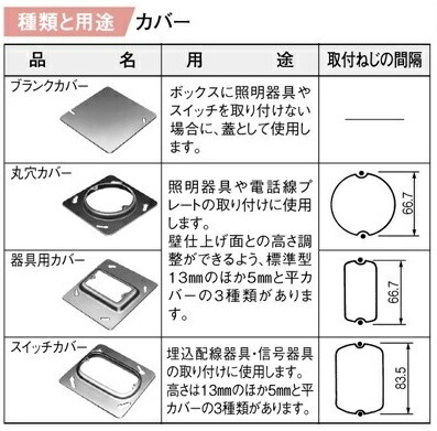 【楽天市場】panasonic(パナソニック） 〓 中型四角ブランクカバー 〓 DS4211：IK21