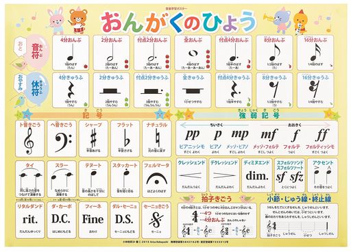 【楽天市場】おんがくのひょう(入門編)AKPO-6：Ilmondomall