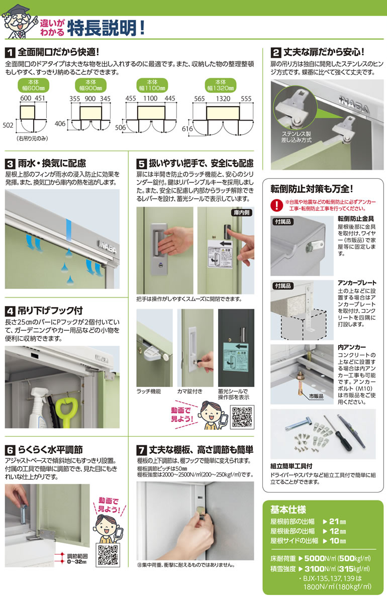 【楽天市場】イナバ物置 アイビーストッカーBJX-067D全面棚タイプ【関東・新潟・長野・富山限定販売】【お客様組立商品】：イナバ物置専門店上越スチール販売