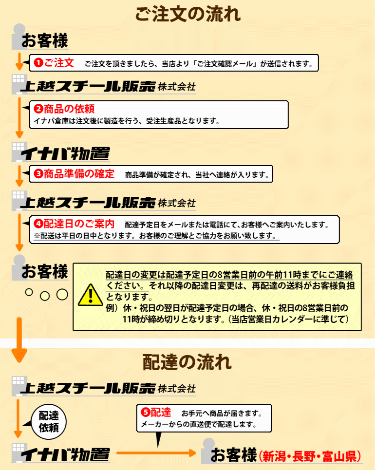 【楽天市場】倉庫 イナバ倉庫SGN-366GPB-3 一般型ジャイアントベタ基礎タイプ3棟タイプタイプ【新潟・長野・富山限定販売】【お客様組立商品】：イナバ物置専門店上越スチール販売
