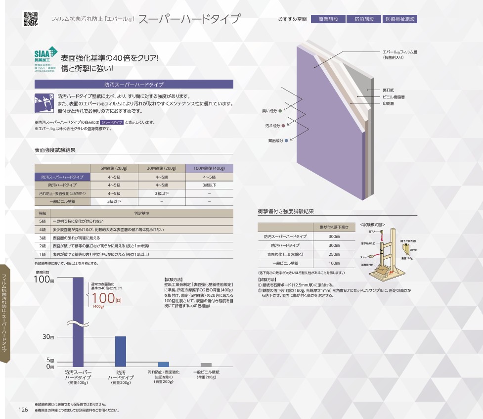 【楽天市場】東リ フィルム抗菌汚れ防止「エバール®」スーパーハードタイプ WVP8320 WVP8321 WVP8322 WVP8323 ...