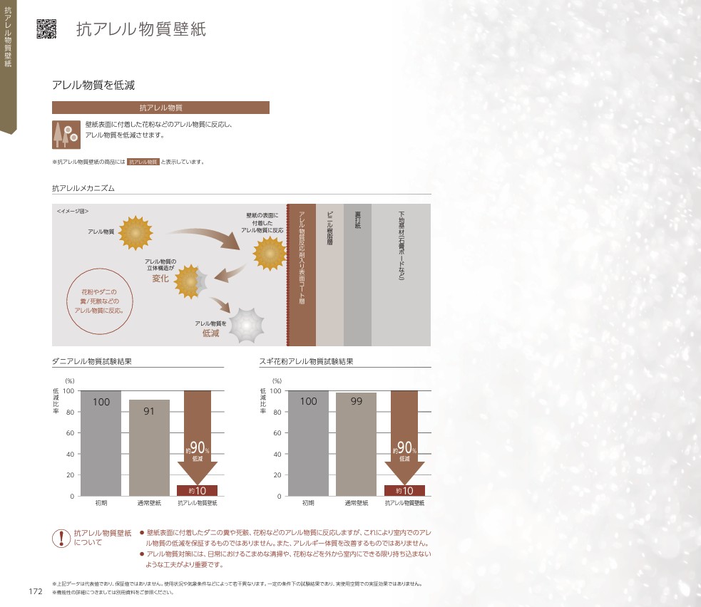 【楽天市場】東リ 抗アレル物質壁紙 WVP8528 WVP8529 WVP8530 WVP8531：内装 Up Field