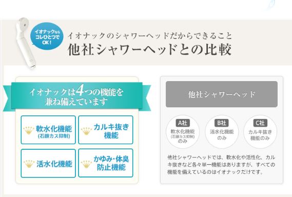 【楽天市場】【送料無料】 国内配達の方 【ionac】 イオナック本体 シャワーヘッド 日本製 軟水シャワーヘッド：イオナック
