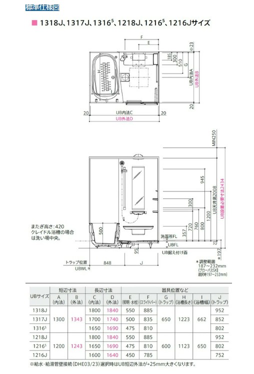 【楽天市場】TOTO ひろがるWYほっカラリ床シリーズ 1216Jサイズ Kタイプ マンションリモデルバスルーム リフォーム用 ユニットバス お風呂 浴室 オプション対応可 見積無料 メーカ ...