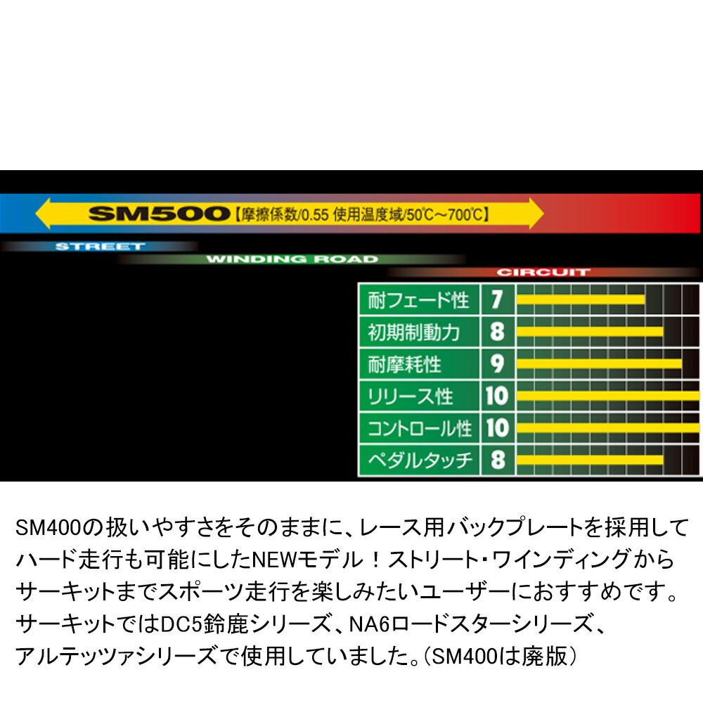 【楽天市場】【クーポン利用で10％OFF】制動屋 R-Master ブレーキパッド リア SM500 オールラウンド ハイグリップ ラジアル ...