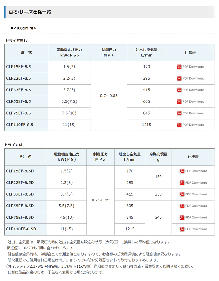【楽天市場】CLP110EF-8.5M6 60Hz アネスト岩田 コンプレッサー レシプロ 給油式 車上渡し 重量物の為、荷卸しの際、クレーン、フォークリフト、等が必要です。：自動車工具専門店