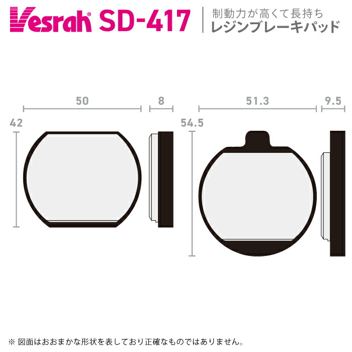 【楽天市場】ベスラ SD-417 レジンブレーキパッド ビンテージ バイク カワサキ Z500 Z550 Z650：バイク用品の車楽