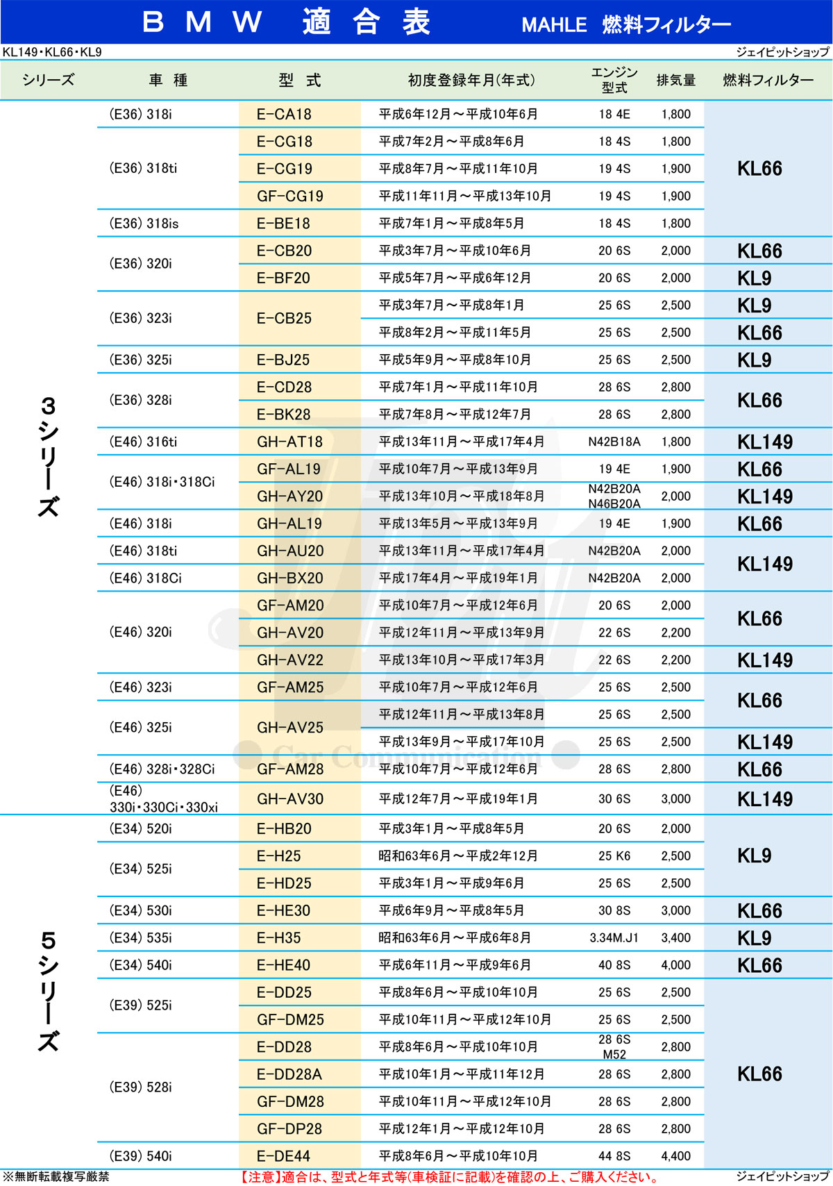 【楽天市場】【楽天ｶｰﾄﾞ&ﾏｲｶｰ割5倍】BMW 燃料フィルター フューエルフィルター 3シリーズ 5シリーズ 7シリーズ 8シリーズ M3 ...
