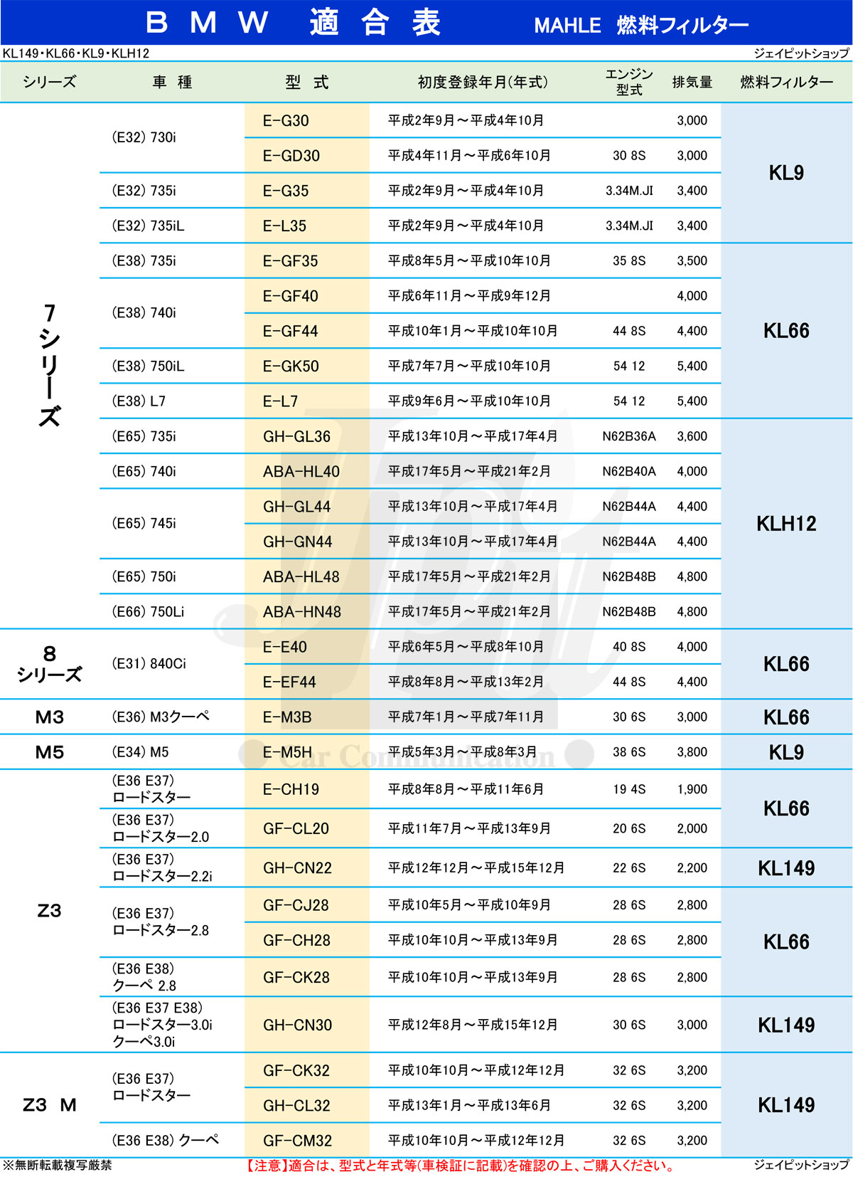 【楽天市場】【楽天ｶｰﾄﾞ&ﾏｲｶｰ割5倍】BMW 燃料フィルター フューエルフィルター 3シリーズ 5シリーズ 7シリーズ 8シリーズ M3 ...