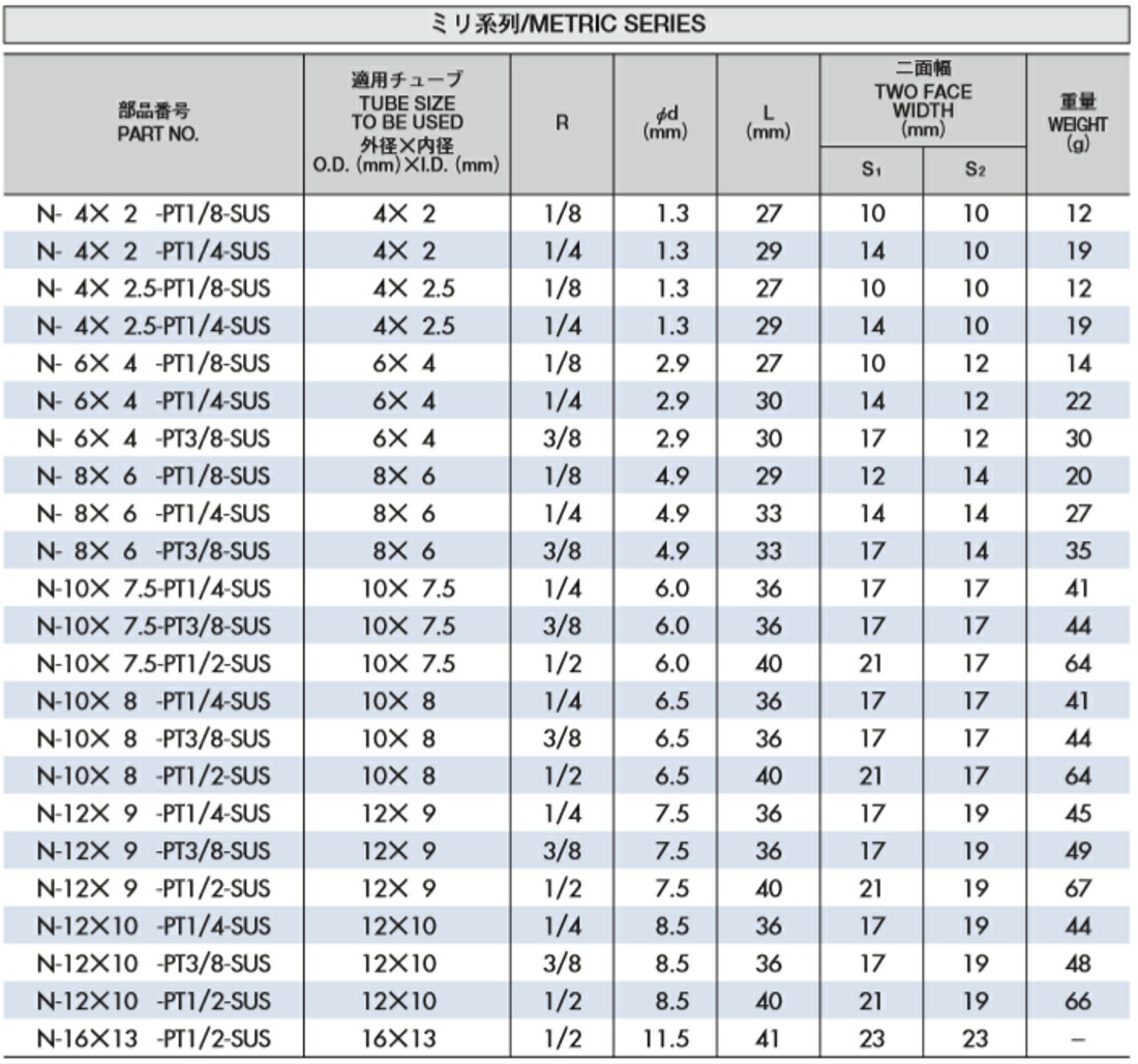 【楽天市場】N-6X4-PT1/8-SUS：JUNSHO 楽天市場店