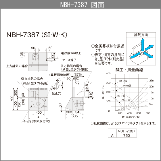 【楽天市場】レンジフード シロッコファン 幅：75cm 高さ：70cm NBH-7387K NBH-7387W NBH-7387SI LIXIL リクシル サンウェーブ：住設倶楽部 楽天市場店