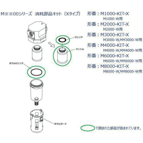 【楽天市場】CKD M3000、MM3000シリーズ用 消耗部品キット 【品番：M3000-KIT-X】：住設プロ 楽天市場店